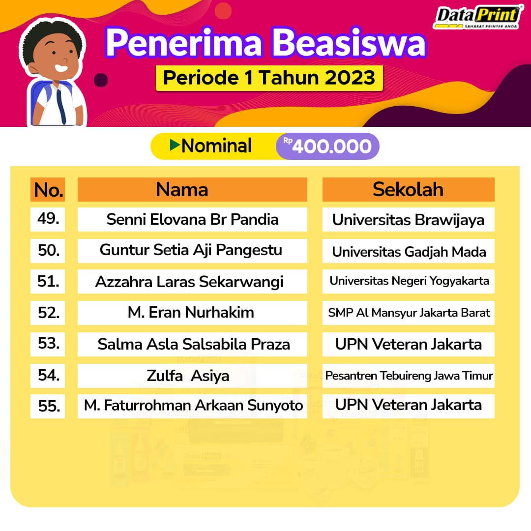 Pengumuman Penerima BEASISWA DataPrint Periode 1 Tahun 2023 - DataPrint